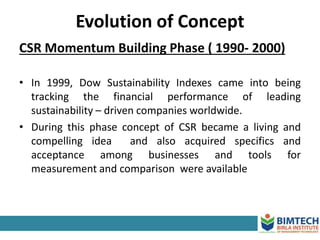 Concept and evolution of csr f inal2 | PPT