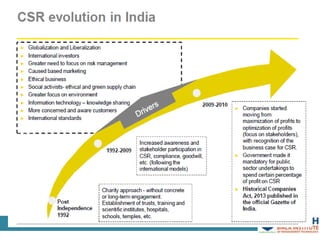 Concept and evolution of csr f inal2 | PPT