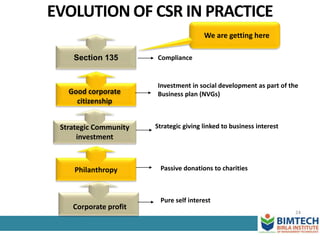 Concept and evolution of csr f inal2 | PPT