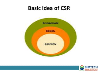 Concept and evolution of csr f inal2 | PPT