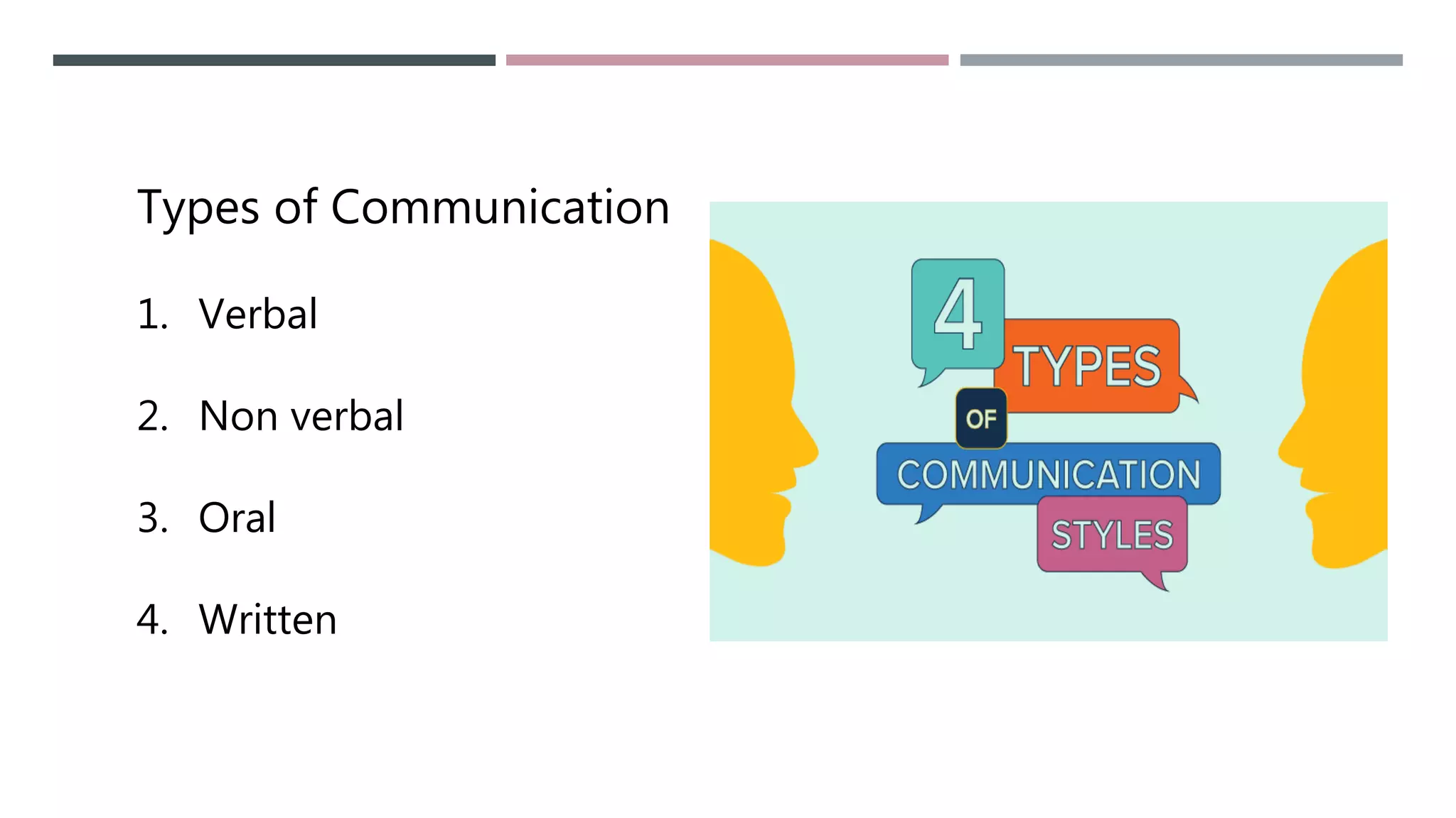 Concept and fundamentals of communication | PPT