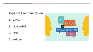 Concept and fundamentals of communication | PPT