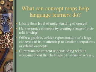 Concept And Mind Mapping | PPT