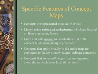 Concept And Mind Mapping | PPT