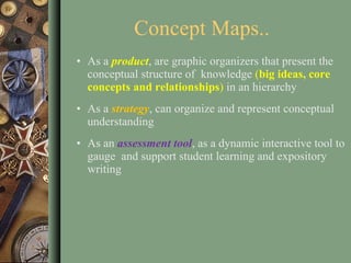 Concept And Mind Mapping | PPT