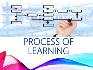 Concept and Nature of Learning | PPTX