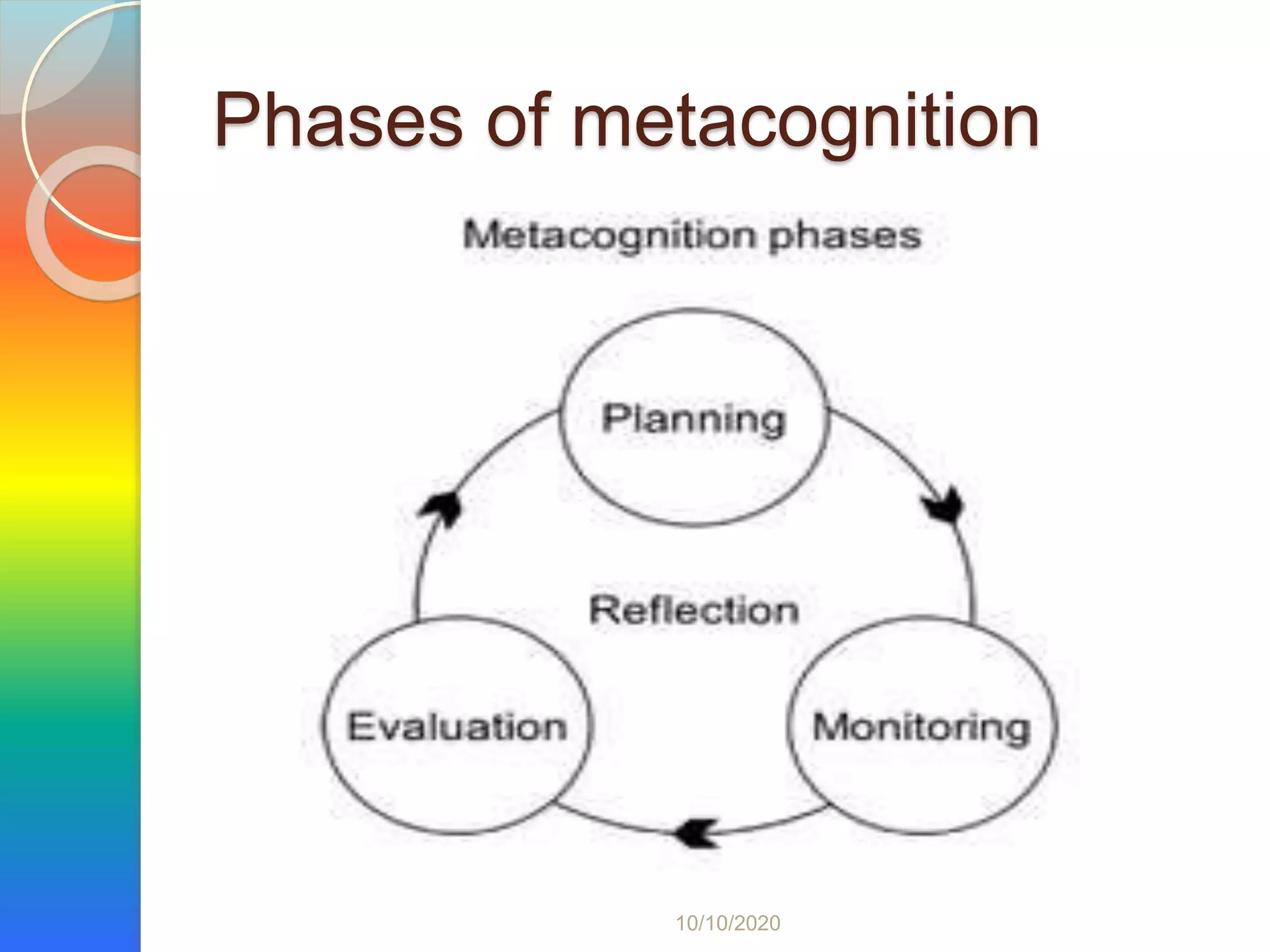 Concept and phases of meta cognition (1) | PPT