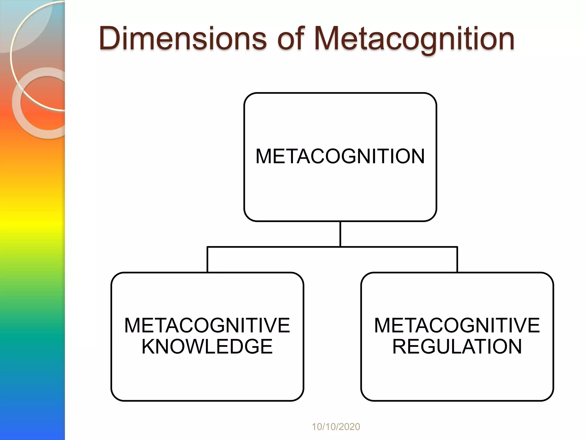 Concept and phases of meta cognition (1) | PPTX | Educational ...