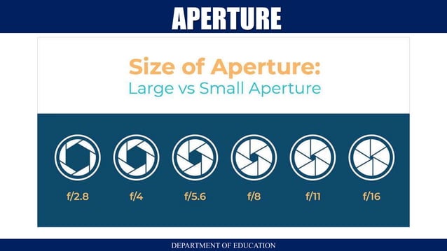 Concept and Principles of Photography.pptx | Photography | Arts and Crafts