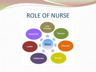 Concept and scope of Community health nursing | PPTX