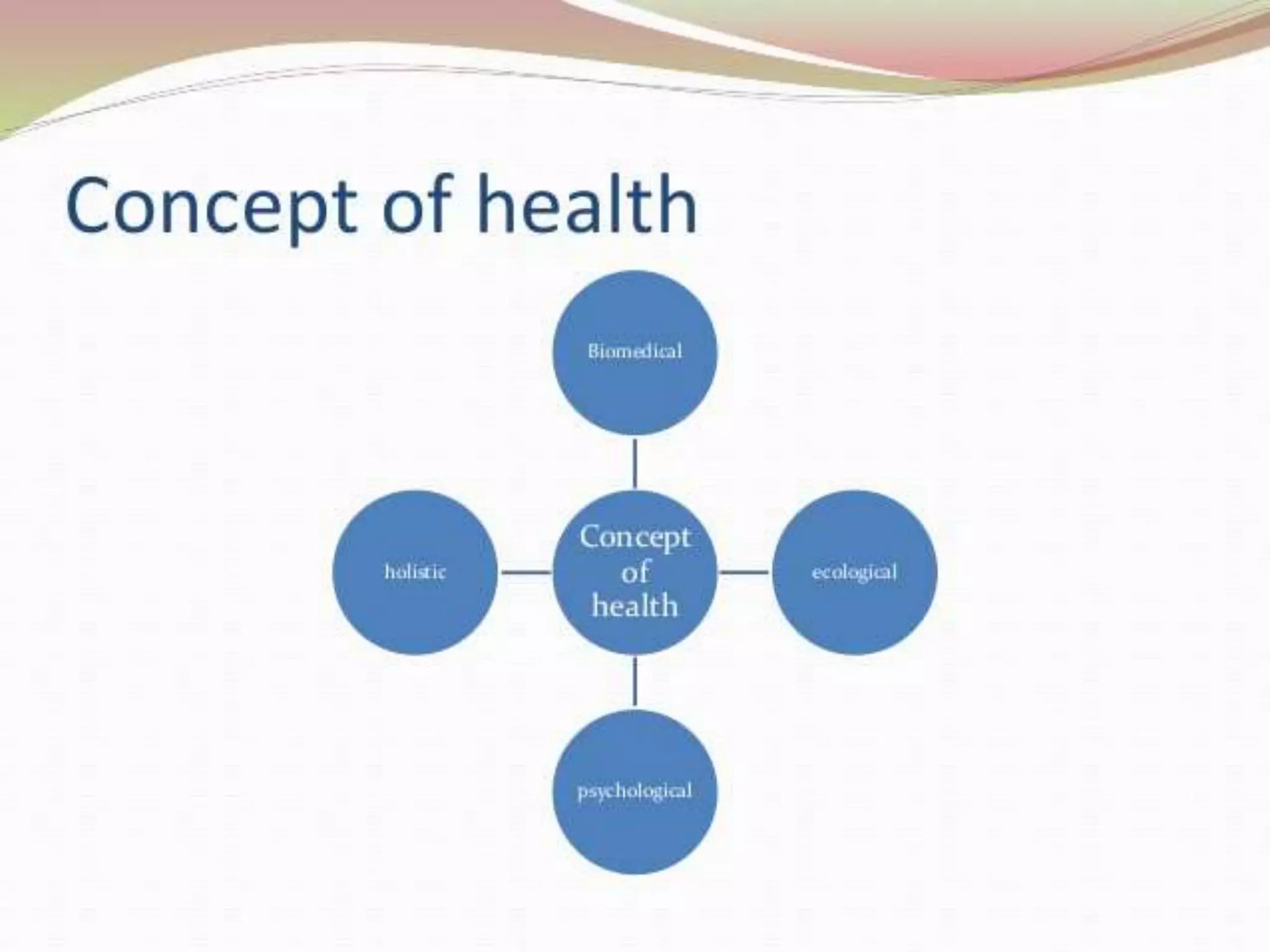 CONCEPT, OBJECTIVES ,SCOPE, PRINCIPLES, Philosophy OF COMMUNITY HEALTH ...