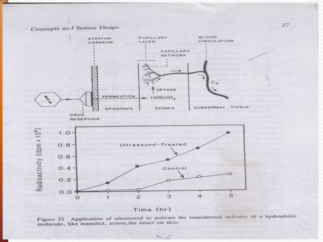 Concept and system design for rate controlled dds | PPTX