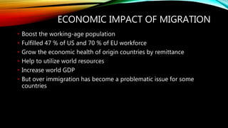 Concept and Typology of Migration.pptx