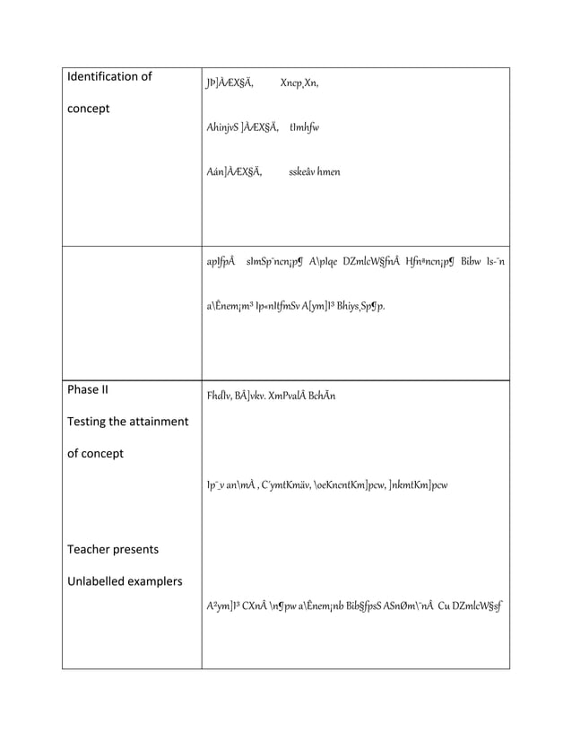 Concept attainment model | DOCX