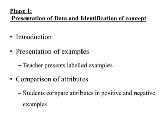 Concept Attainment Model.pptx