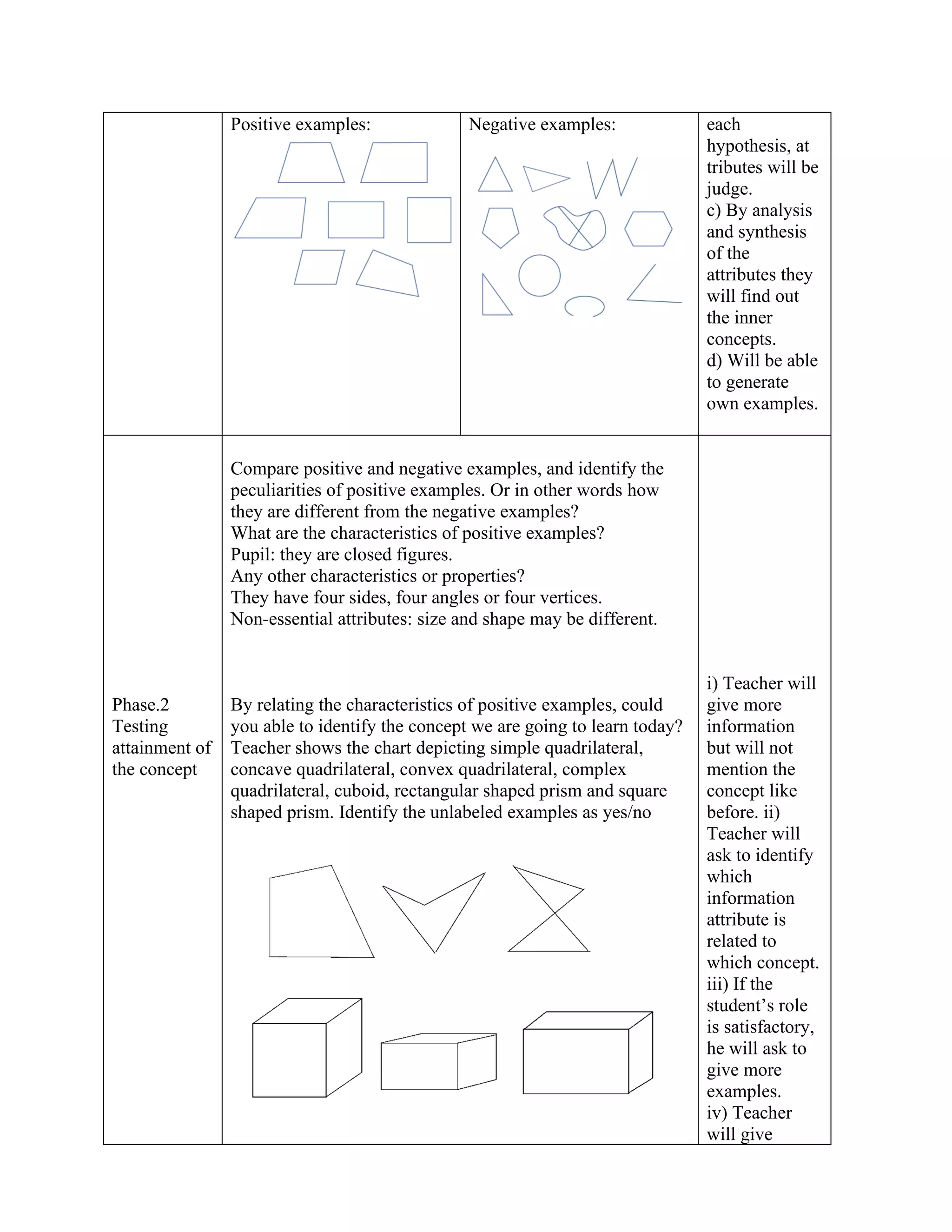 How to develop a lesson plan on concept attainment model, by Dr.Thanuja ...