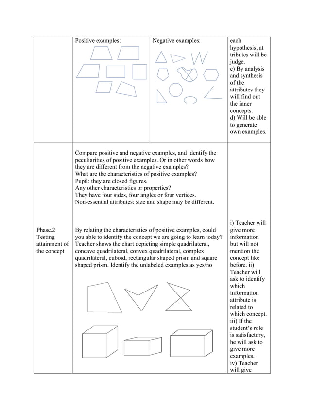 How to develop a lesson plan on concept attainment model, by Dr.Thanuja ...