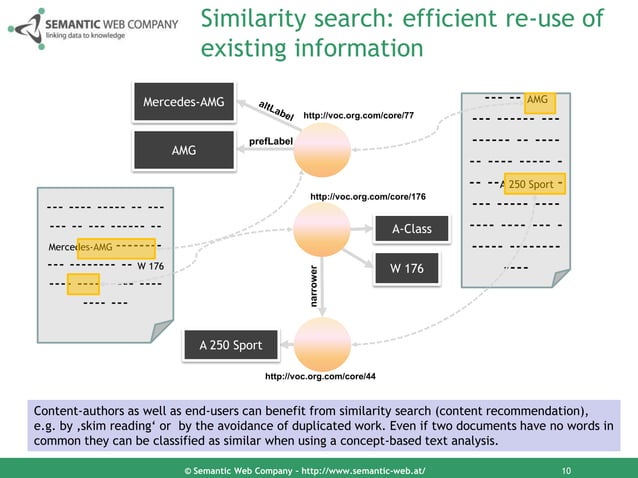 Concept based semantic search | PPTX | Search | Internet