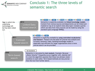 Concept based semantic search | PPT