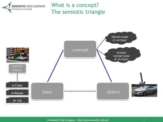 Concept based semantic search | PPTX | Search | Internet