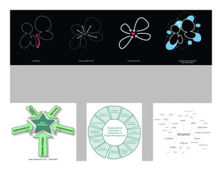Concept board examples | PDF