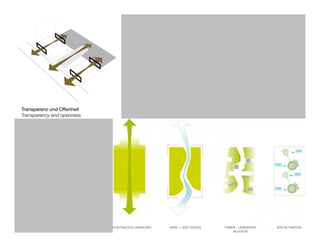 Concept board examples | PDF