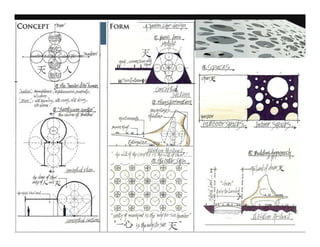 Concept board examples | PDF