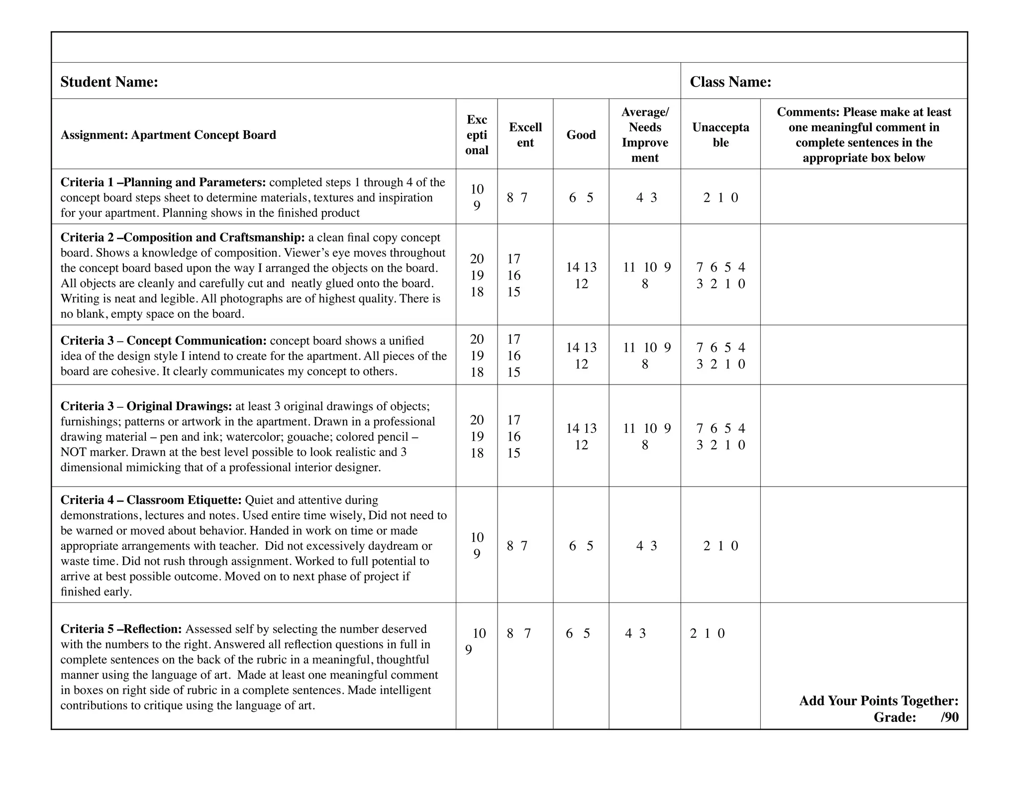 Concept board rubric | PDF