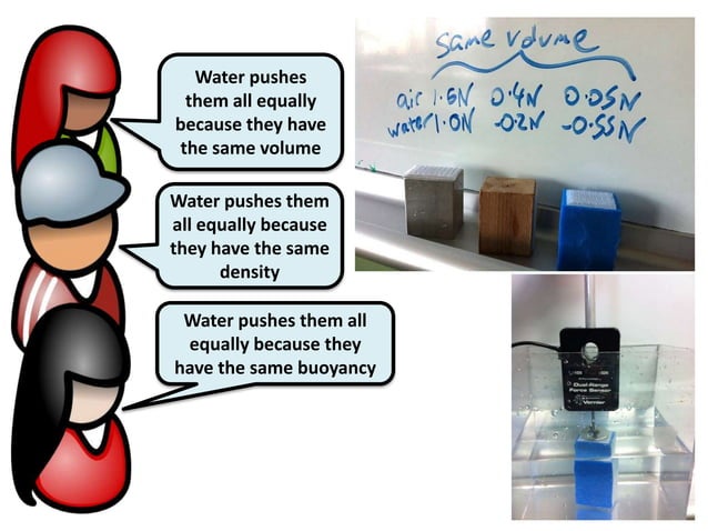 Concept Cartoons in Science Class | PPTX | Chemistry | Science