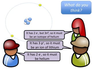 Concept Cartoons in Science Class | PPTX