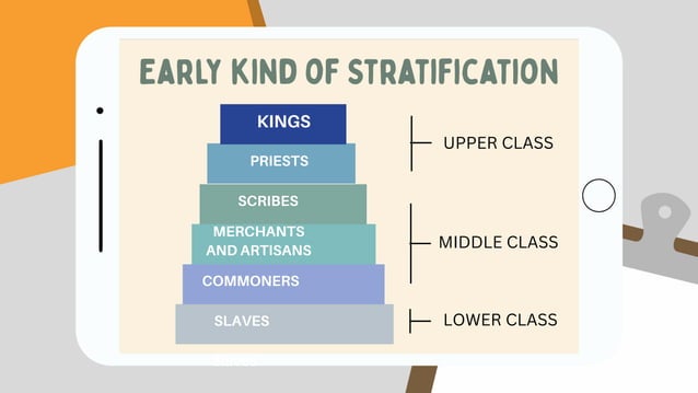 Concept, Characteristics and forms of Stratification (1).pptx | Economy ...