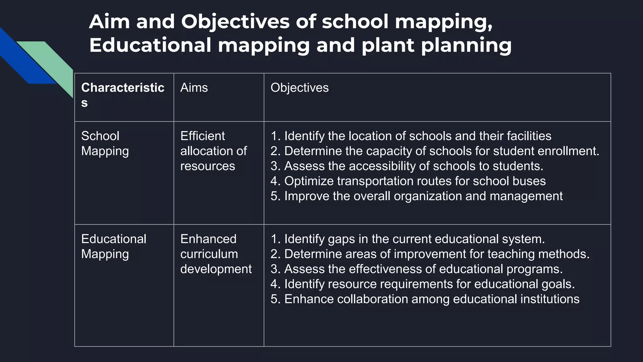 Concept defined school mapping, educational mapping, school plant ...
