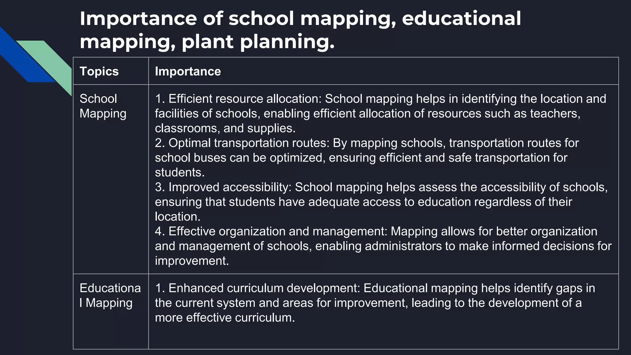 Concept defined school mapping, educational mapping, school plant ...