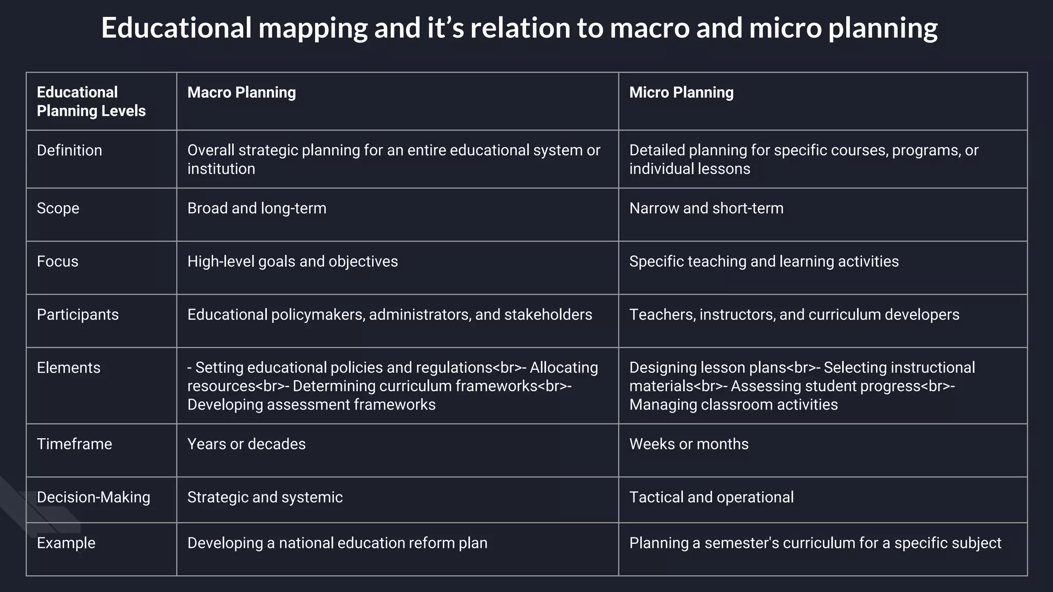 Concept defined school mapping, educational mapping, school plant ...