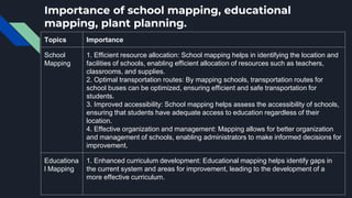 Concept defined school mapping, educational mapping, school plant ...