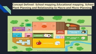 Concept defined school mapping, educational mapping, school plant ...