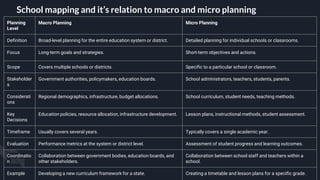 Concept defined school mapping, educational mapping, school plant ...