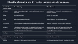Concept defined school mapping, educational mapping, school plant ...