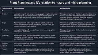 Concept defined school mapping, educational mapping, school plant ...