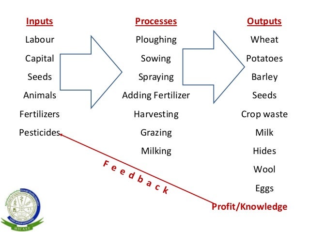 Types Of Farming Systems