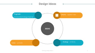 Concept deriving methods on architecture.pdf