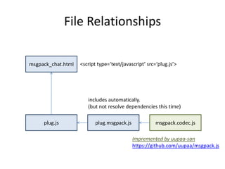 Supplemental explanation WebSocket Demo. | PPT
