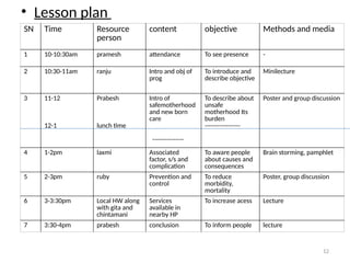 Concept ,designing , implementation evaluation and sustainability.pptx