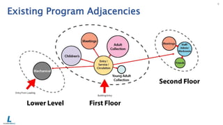Concept design slides 10 6-15 | PPT