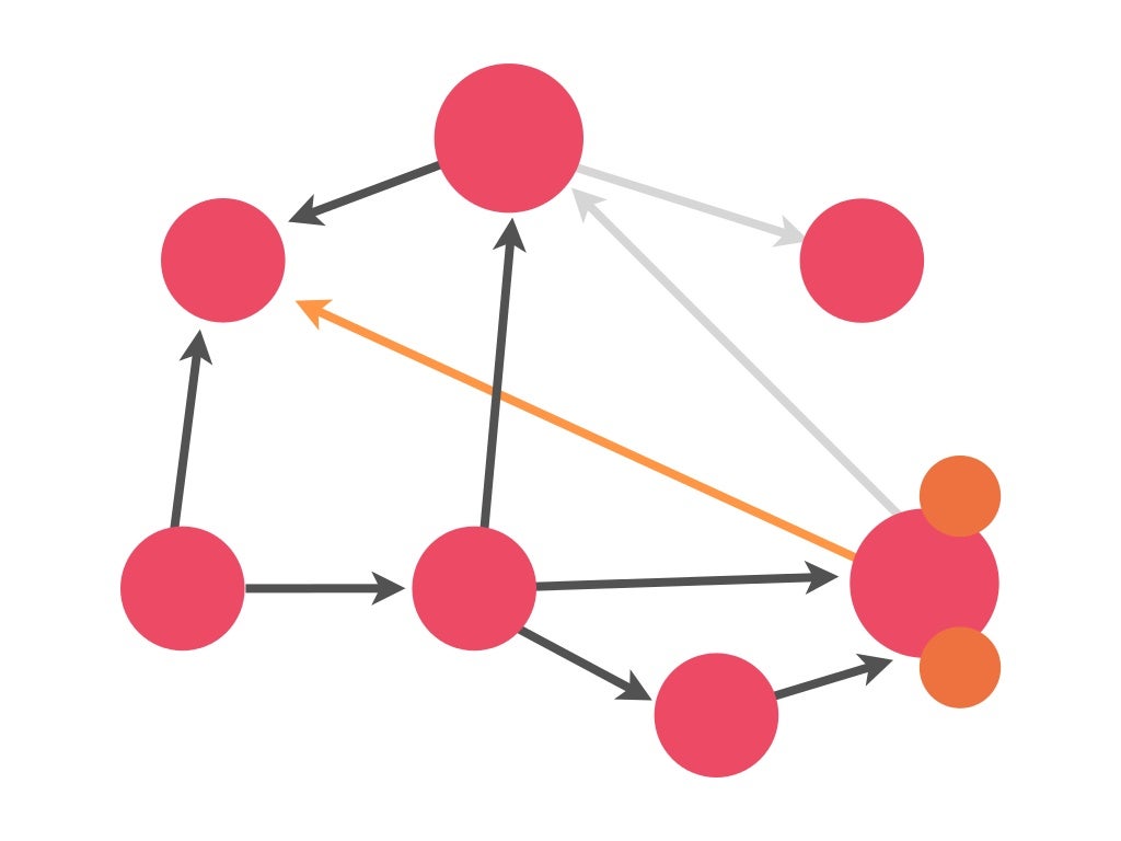 Tips: • circles are easier