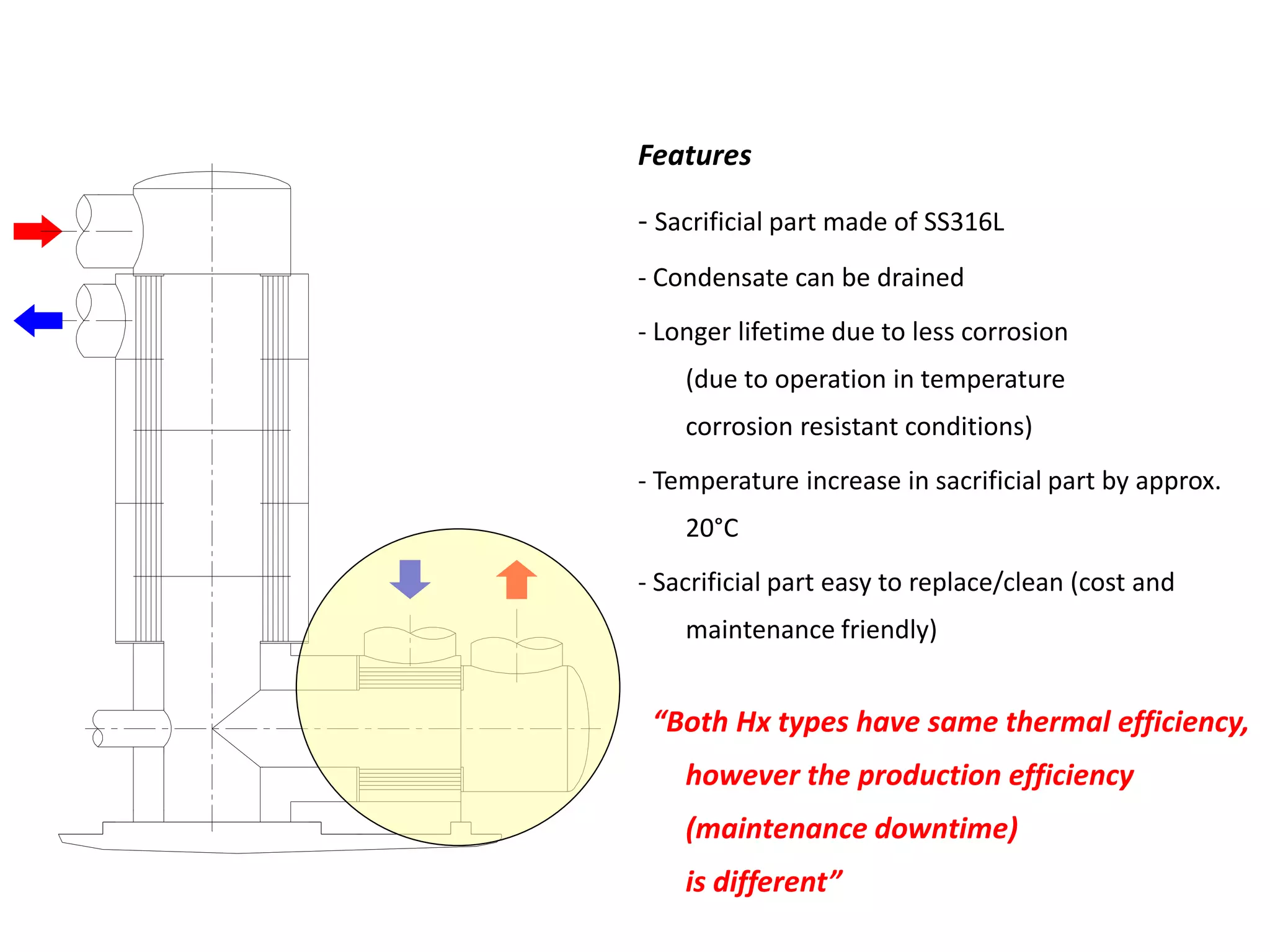Gas to Gas heat exchanger | PDF