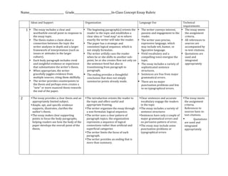 Concept essay rubric in class | PPT