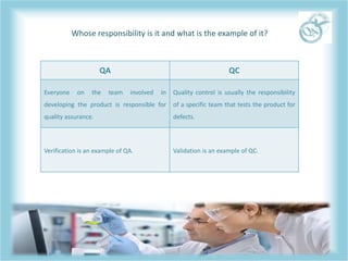 Concept & evolution of qa & qc | PPTX
