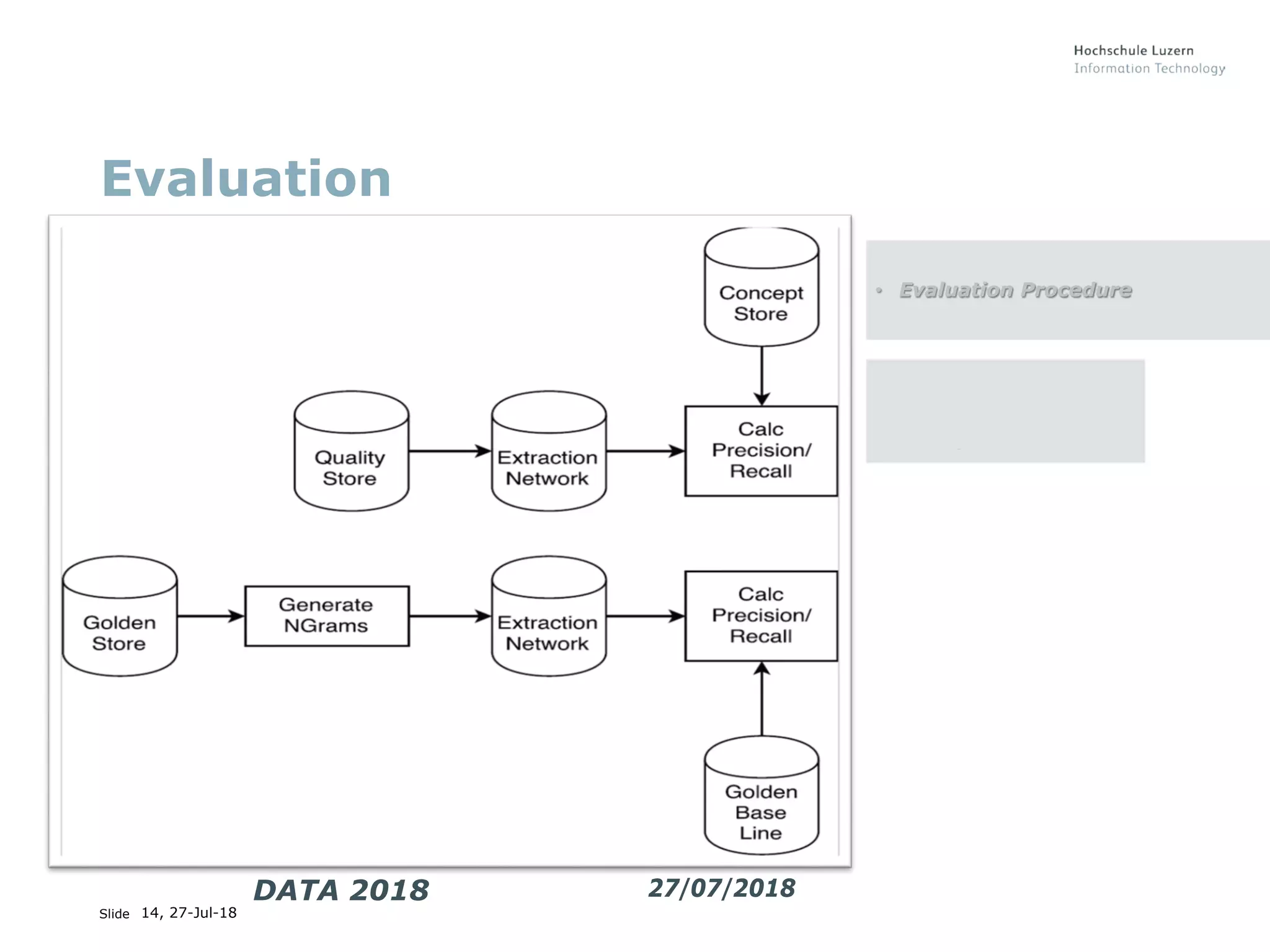 Concept Extraction With Convolutional Neural Networks Pdf Artificial Intelligence