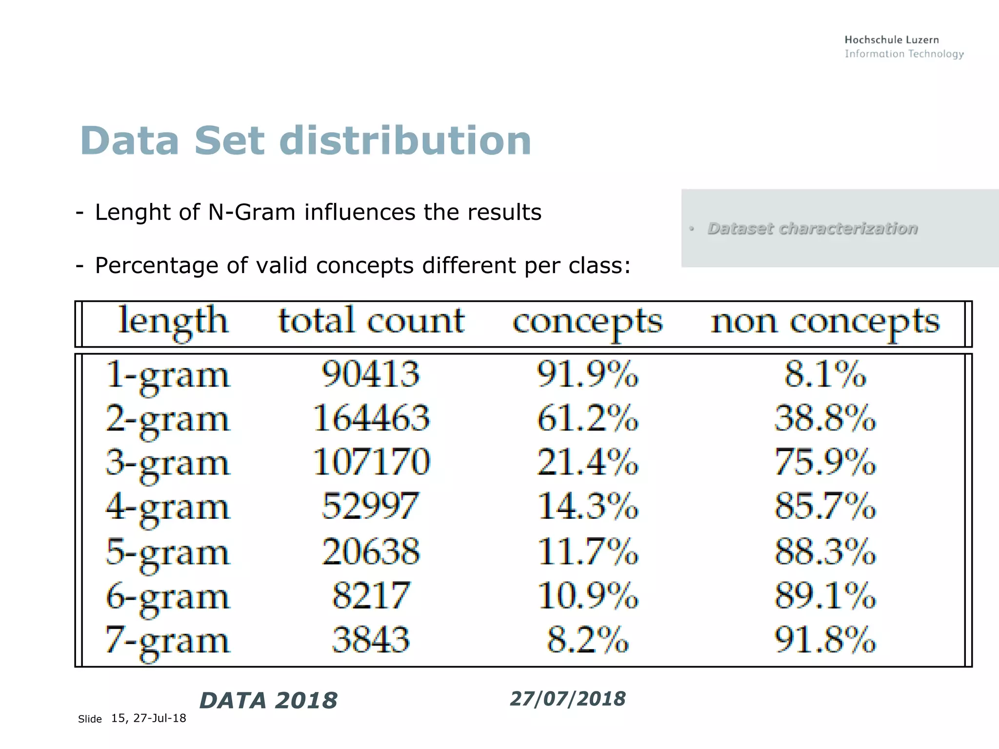 Concept extraction with convolutional neural networks | PDF